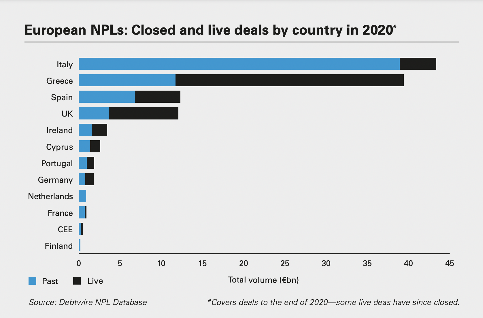 The New Normal for the NPL Market - Relational